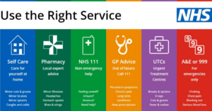 Choose the Right Service - Hamble Valley Health